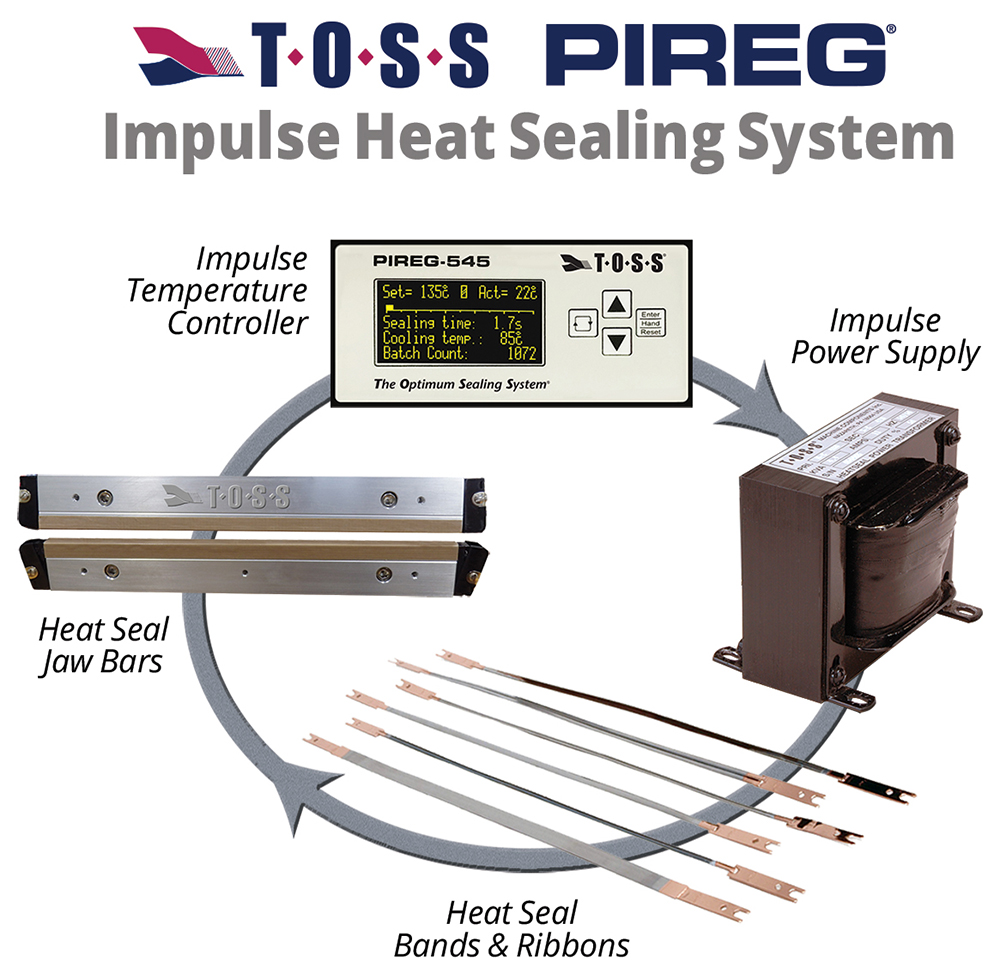 The Evolution of Electric Vehicle Battery Packaging